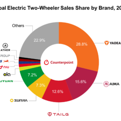 Counterpoint 2025年Q1各地区市场智能手机数据报告