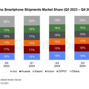 全球智能手表出货量市场份额(Q1 2023 - Q2 2024) - Counterpoint