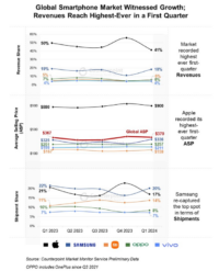Counterpoint Research Archives - Counterpoint