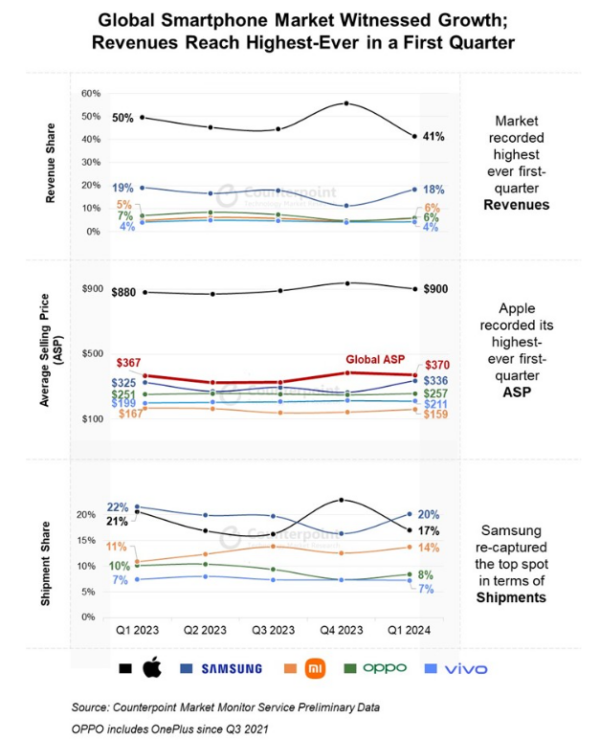 Counterpoint Research Archives - Counterpoint