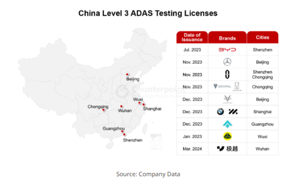 中国 2024 年 ADAS 市场加速转向 L3 级 - Counterpoint