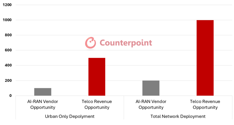 INSIGHTS - Counterpoint