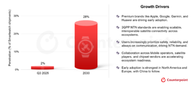 INSIGHTS - Counterpoint