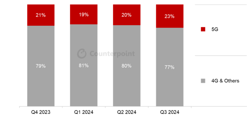 INSIGHTS - Counterpoint